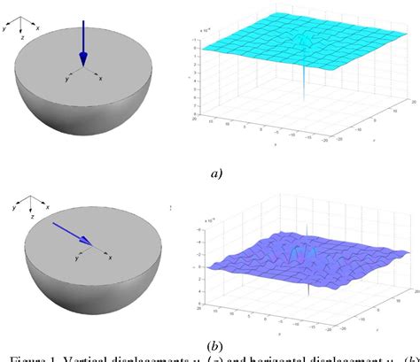 Figure 1 From Vertical Vibrations Of 3 D Structure Caused By Moving Load Semantic Scholar