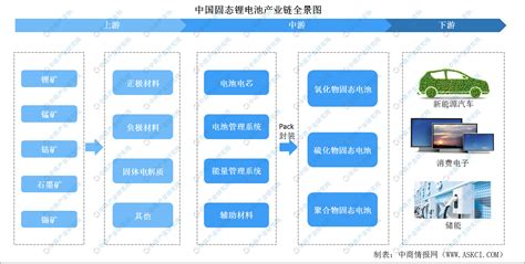 年中国固态电池行业市场前景及投资研究报告简版 中商情报网