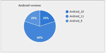 Manage Android OS Updates TinyMDM