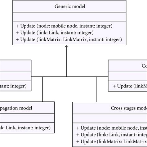 An Excerpt Of The Class Diagram Focusing On Models Download Scientific Diagram