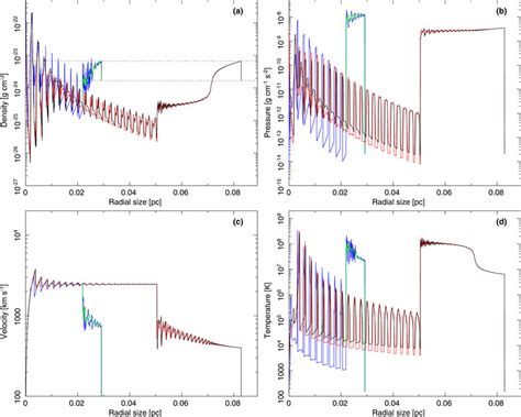 Comparison Of Results From The Hydrodynamic Modelling Using A Range Of Download Scientific