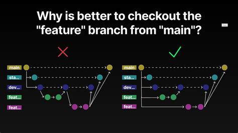Gitflow ¿por Qué Sacar Las Ramas Feature Desde Main