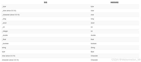 Mybatis框架 开发方式参数传递 、 返回值处理查询结果封装为对象resultmapmybatis 参数化查询 Csdn博客