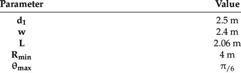 Parameters Of Obstacle Avoidance Path Planning Download Scientific