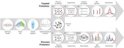 Bioinformatics Turingbio Inc