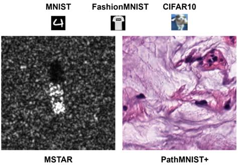 논문 리뷰 Noise Tolerant Coreset Based Class Incremental Continual Learning