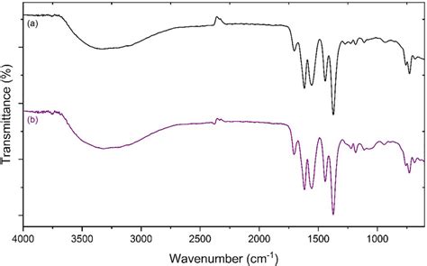 ft‐ir spectra of fe3o4 sio2 mof‐199 a fresh b after third reuse