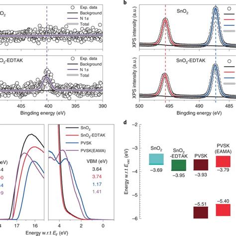 psc performance with etl perovskite and perovskite htl interface
