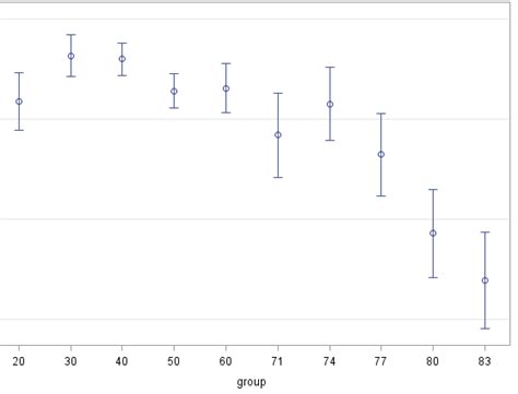 how to generate a regression curve for a binary dependent variable