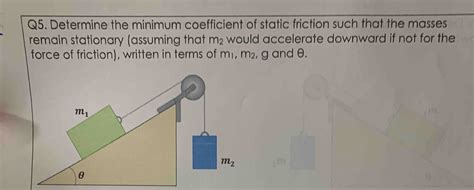 Solved Q Determine The Minimum Coefficient Of Static Chegg