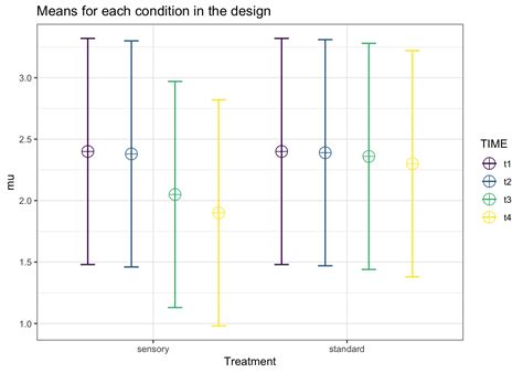Chapter 5 Mixed Anova Power Analysis With Superpower