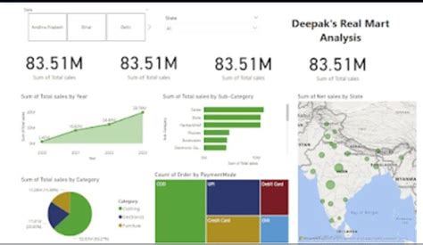 gnana deepak vardhan p on linkedin nxtwave ccbp ccbpian dataanalytics