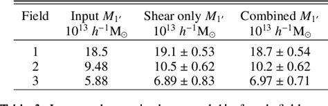 Table 3 From High Resolution Weak Lensing Mass Mapping Combining Shear And Flexion Semantic