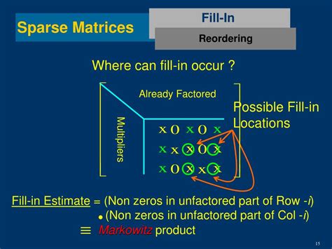 ppt solution of sparse linear systems powerpoint presentation free