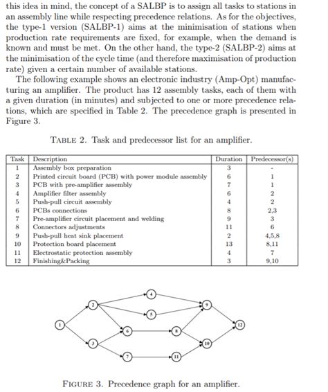 Problem 4 Robotic Assembly Line Balancing 30
