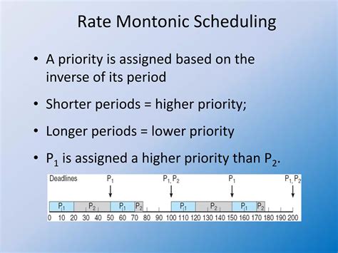 Operating System 31 Multiple Processor Scheduling Ppt