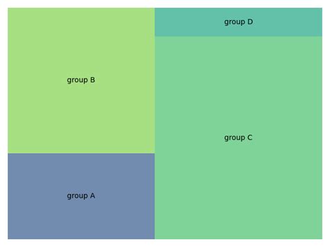 Matplotlib What Is This Type Of Plot Called Stack Overflow