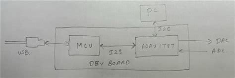 Adau1787 I2s Full Duplex Aec Qanda Audio Engineerzone