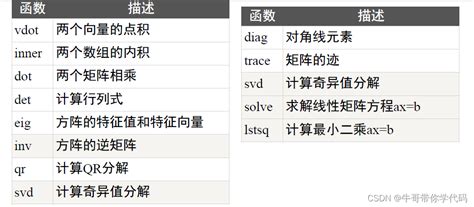 Python学习笔记（十六）——numpynumpy二维数组切片 Csdn博客