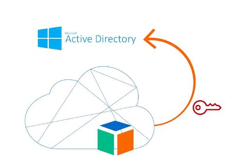 Sync Password Updates From ForgeRock Identity Cloud To A Remote LDAP Directory Setup
