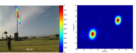 Least Squares Localization Map Of The Outdoor Test At 350 Hz Left And Download Scientific