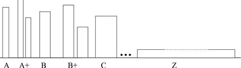 The Sequential Dominance Addition Argument Download Scientific Diagram