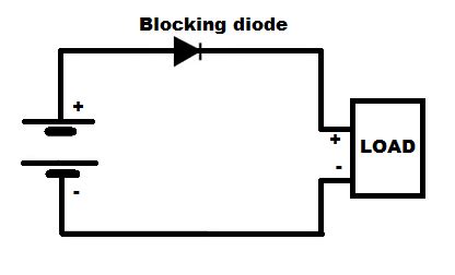 How To Choose The Right Diode For Your Circuit