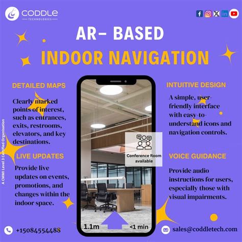 Ar Indoor Navigation System Coddle Technologies Development