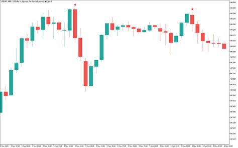 Jf Engulfing Candle Indicator Mt5 Free Download Forexracer