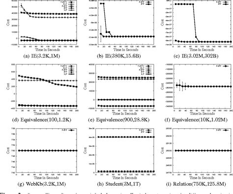 Figure 2 From Fast Lifted Map Inference Via Partitioning Semantic Scholar
