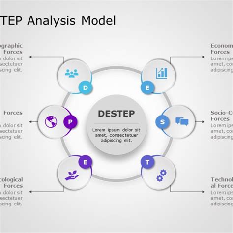 DESTEP Analysis Model 02 PowerPoint Template