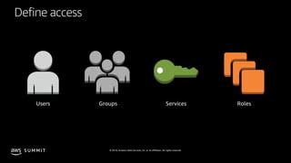 AWS Identity Access Management PDF Cloud Computing Internet