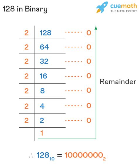 Decimal Number System Definition Conversion Examples FAQs