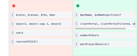 The Impact Of Naming Conventions On Code Readability Direct Impact Solutions