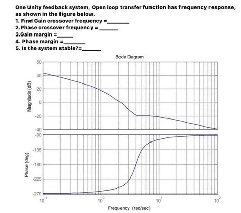Solved One Unity Feedback System Open Loop Transfer