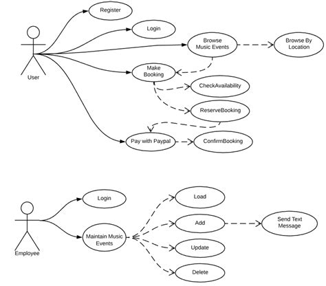 Functional Decomposition For Microservices Wayne Clifford Barker