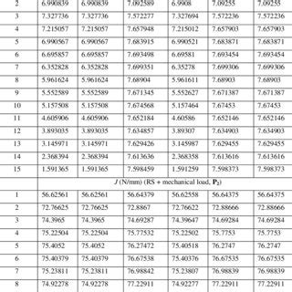 J Values Obtained From Case 1 A Case 1 1 Download Table
