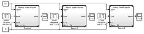 Inspect Model Hierarchies Matlab And Simulink