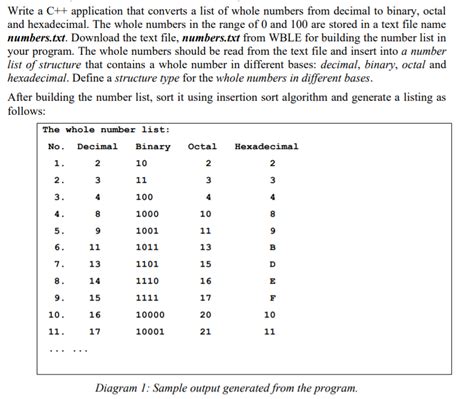 solved write a c application that converts a list of whole