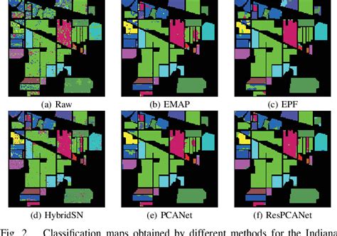 Figure 2 From Pcanet Combined With Residual Connection For Hyperspectral Image Classification
