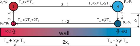 Figure 1 From Standing Wave Thermoacoustic Engines Semantic Scholar