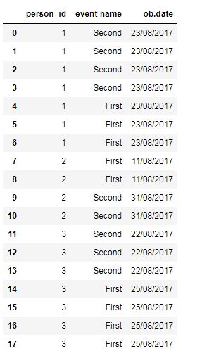 Python How To Map Based On Multiple Keys In Pandas Without Merge