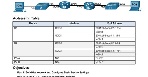 Lab Configure DHCPv Docx Google Drive