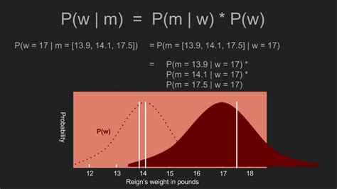 Bayesian Inference With A Non Uniform Prior