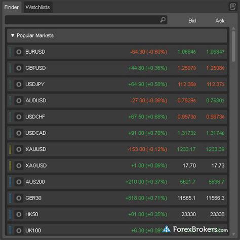 Pepperstone Review 3 Key Findings For 2020
