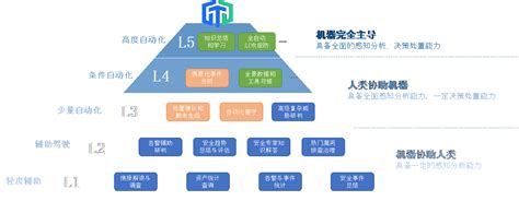 【birtv2023】深信服纪国文:ai安全,构建网络安全实战对抗新范式 【birtv2023】深信服纪国文:ai安全,构建网络安全实战对抗新范式