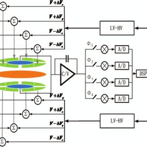 Schematic Diagram Of A Control System Of A Rotor Micro Gyroscope Using
