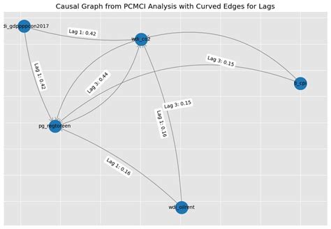 Quentin Gallea Phd On Linkedin Decisionmaking Causalinference Causality Ai Ml