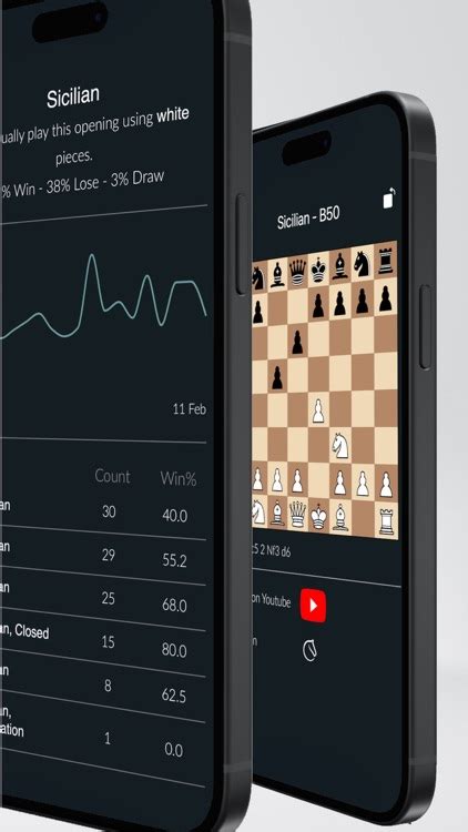 Chess Opening Analyzer By Enrico Castelli