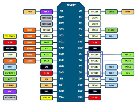 Esp8266 Spi通信 天子骄龙 博客园